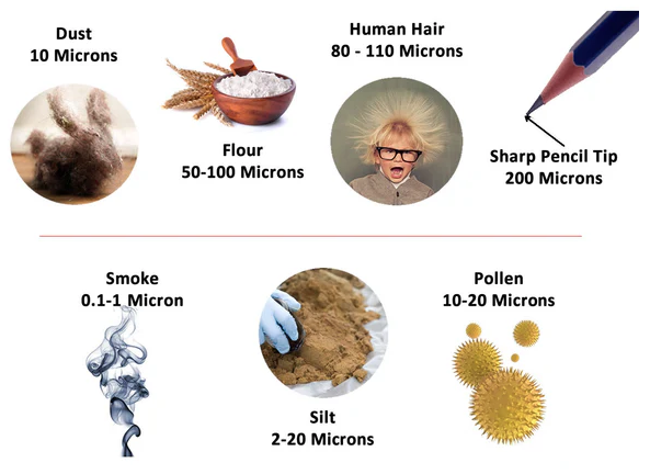 All About Microns